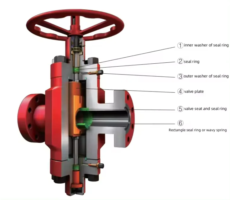 Wellhead Oilfield Fig 1502 Chock Valve - Buy Choke Valve Union ...