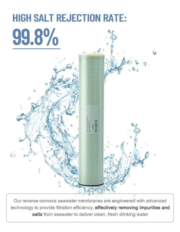 8 Inch RO Membrane 1000 Psi - High Efficiency Water Purifier