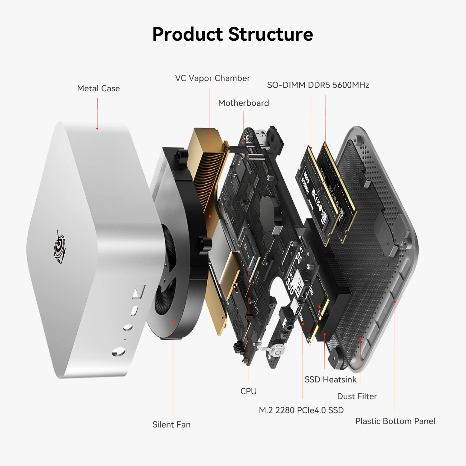 Epro Factory Beelink SER8 AMD 8745HS Mini PC 64G+1TB HD/DP Triple ...