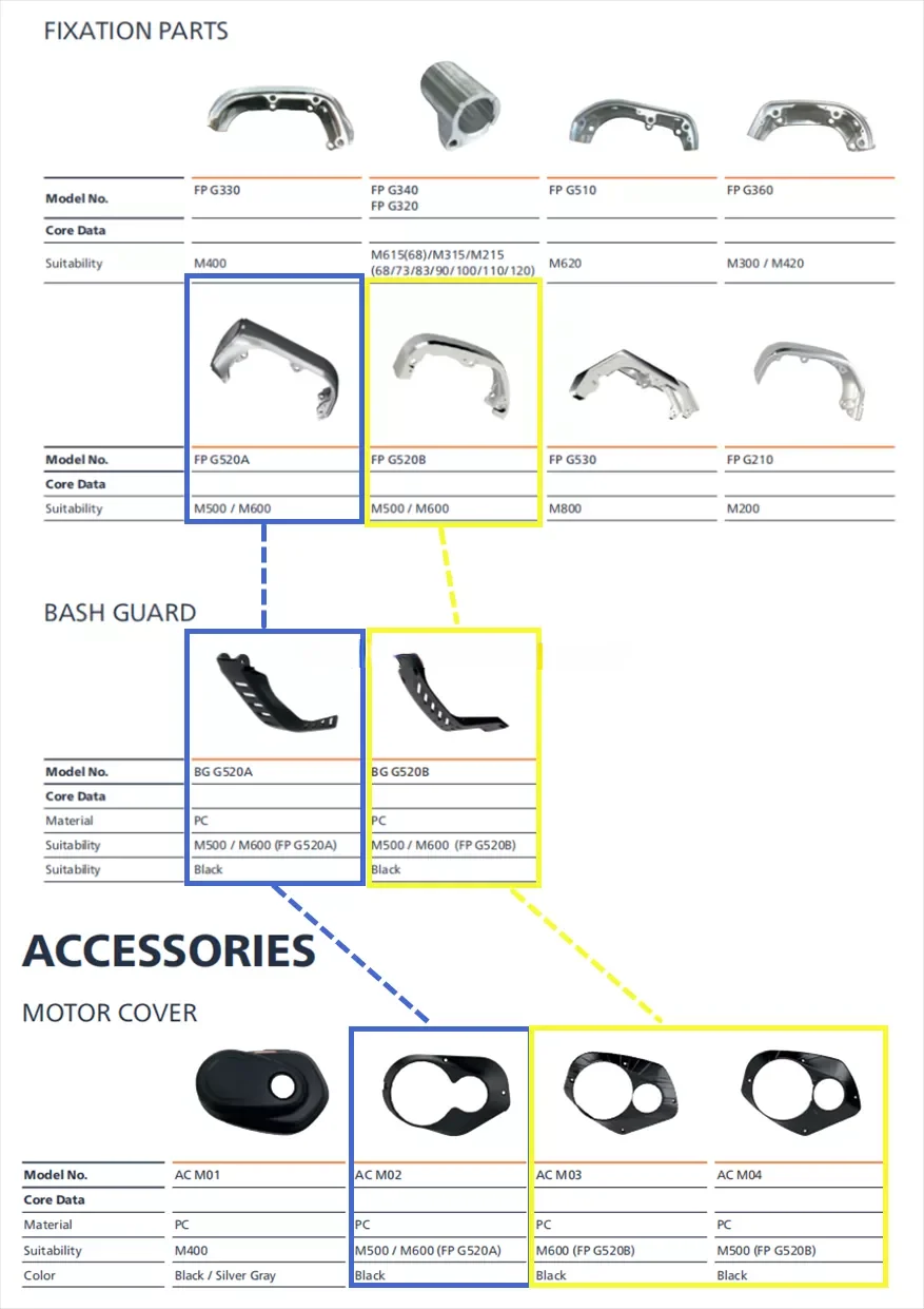 Central/mid Drive Motor M510 2.0 250w Mid Motor Electric Bicycle Kit ...