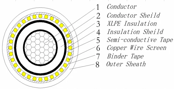 Aluminum Copper Conductor 26/35Kv Pvc Pe Sheathed Fine Steel Wire ...