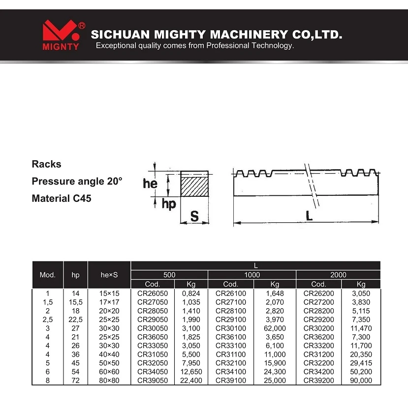 Automated Gate Hardware - Durable Gear Racks for Sliding Gates