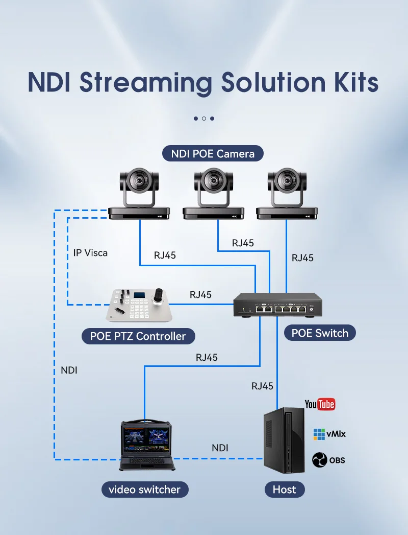 Anywii Ip Poe 4k Ptz Camera Controller Set Multi Camera Live Streaming ...