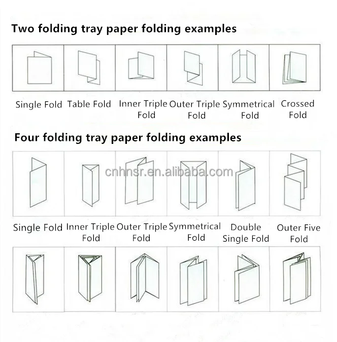 Paper Sheet Folding Machine in Manila - Efficient & Versatile