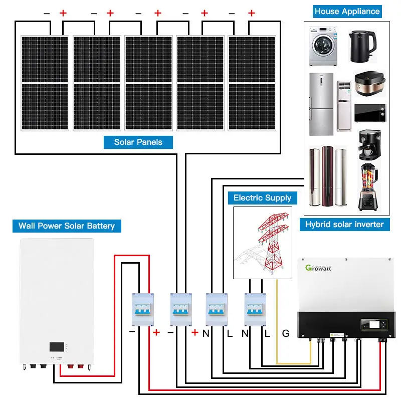 Wholesale Complete Kit 3000w Solar Panel System Batteries Hybrid Solar ...