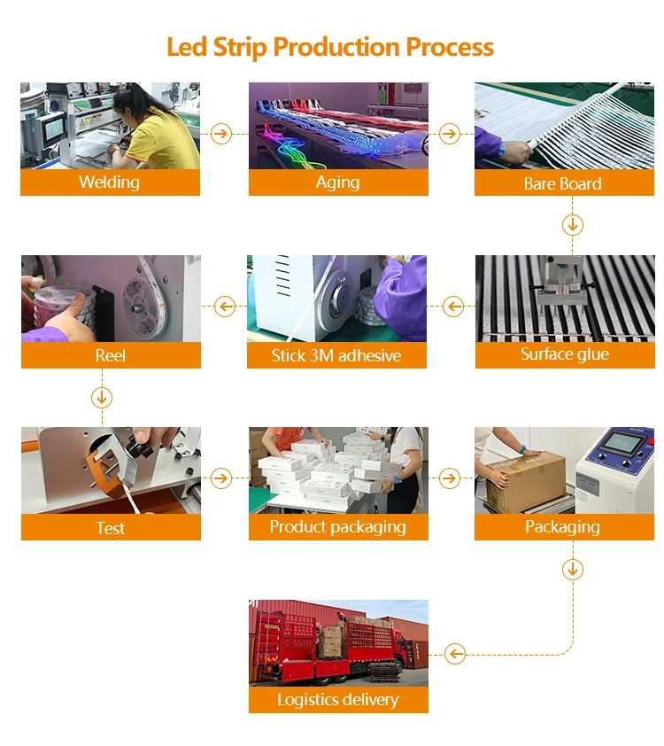 CL Lighting 4K Fancy Leds Sync Box - Smart TV Backlight