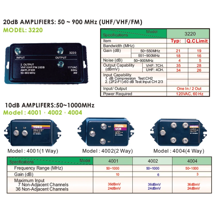 2023 New Style 4 Way Indoor 10db 50-900mhz Mini Drop Tv Uhf/vhf/fm ...