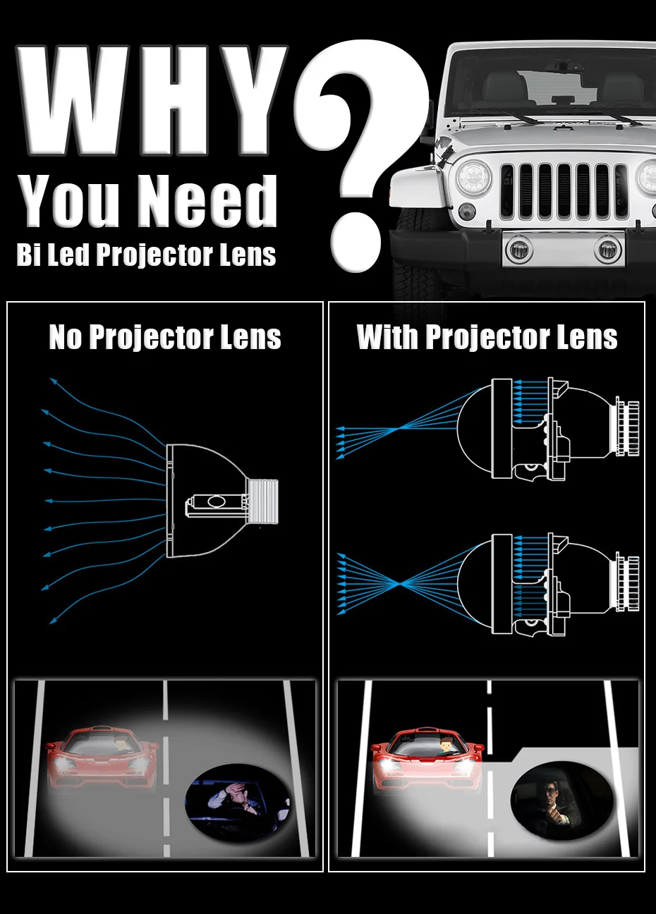 Bi-led Projector Lens Headlights 3.0'' Projector Led Light 20000lm 100w ...