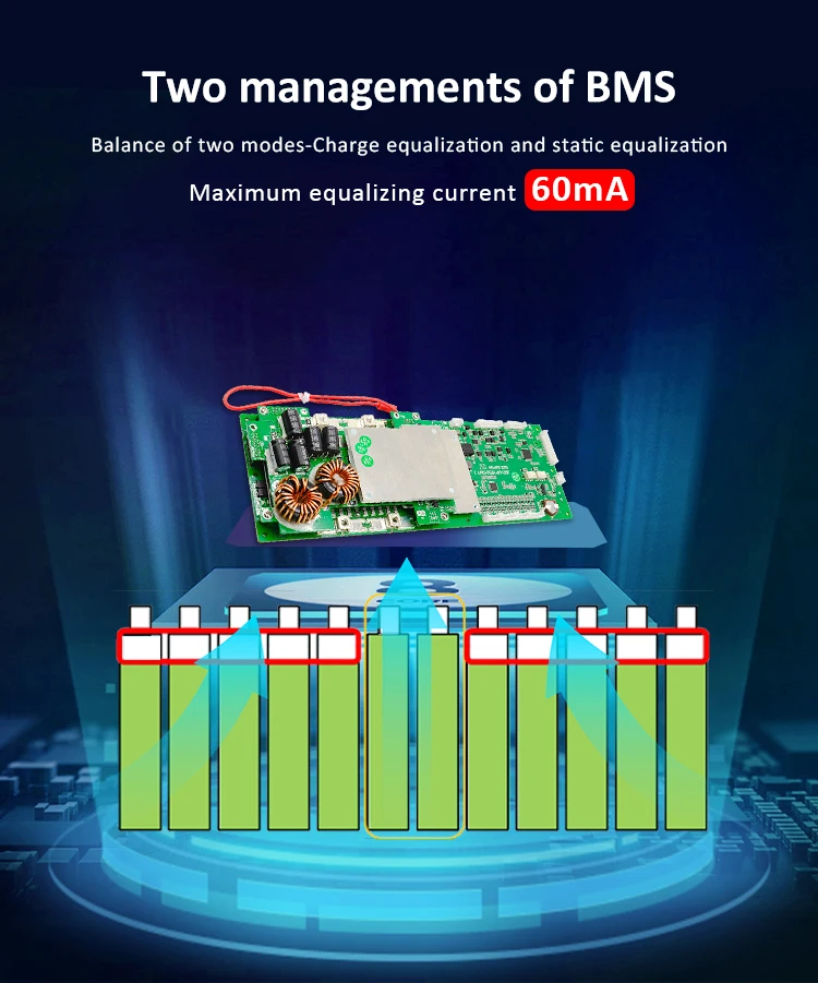 Smart BMS 15S 16S 100A Communicant PCB with CAN bus - YORIYOI