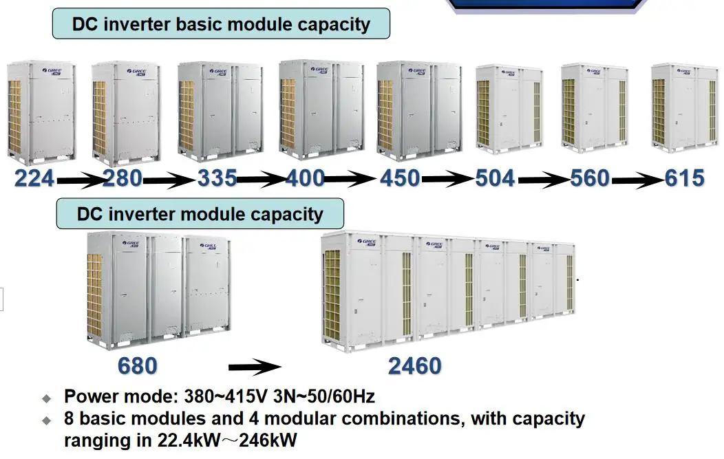 Gree VRF System - Efficient Air Conditioning for Hotels