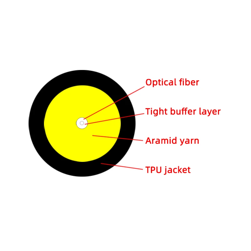 TPU Round FTTH Fibre Drop Cable - GJFJU 1F-12F Micro
