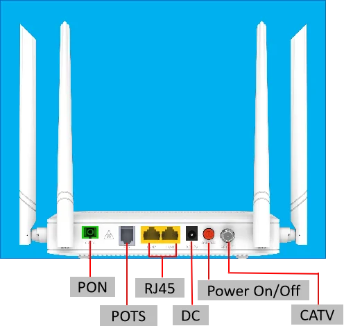 Factory Price Dual Band Ont Gpon Onu 2.4g&5g Wifi Router - Buy Dual ...