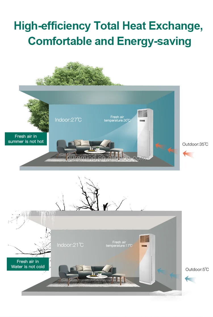 Gree New Floor Standing Air Conditioner 48000 Btu Cooling Heating ...