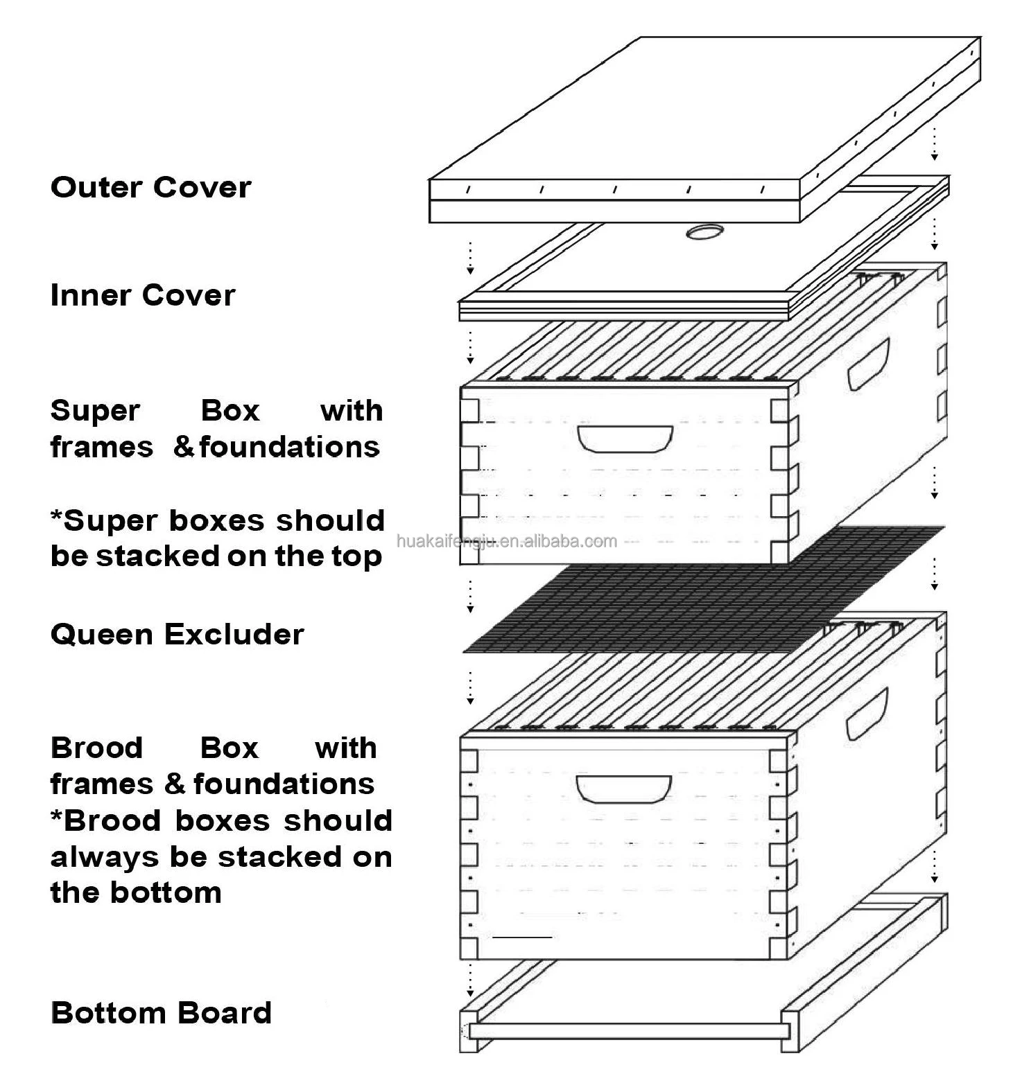 Bee Keeping Farming Products Beehive Beekeeping Equipment Bee Hive ...
