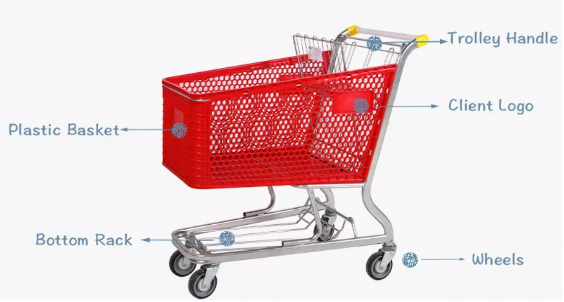 Big Supermarket Plastic Grocery Shopping Cart Plastic Cart Plastic ...