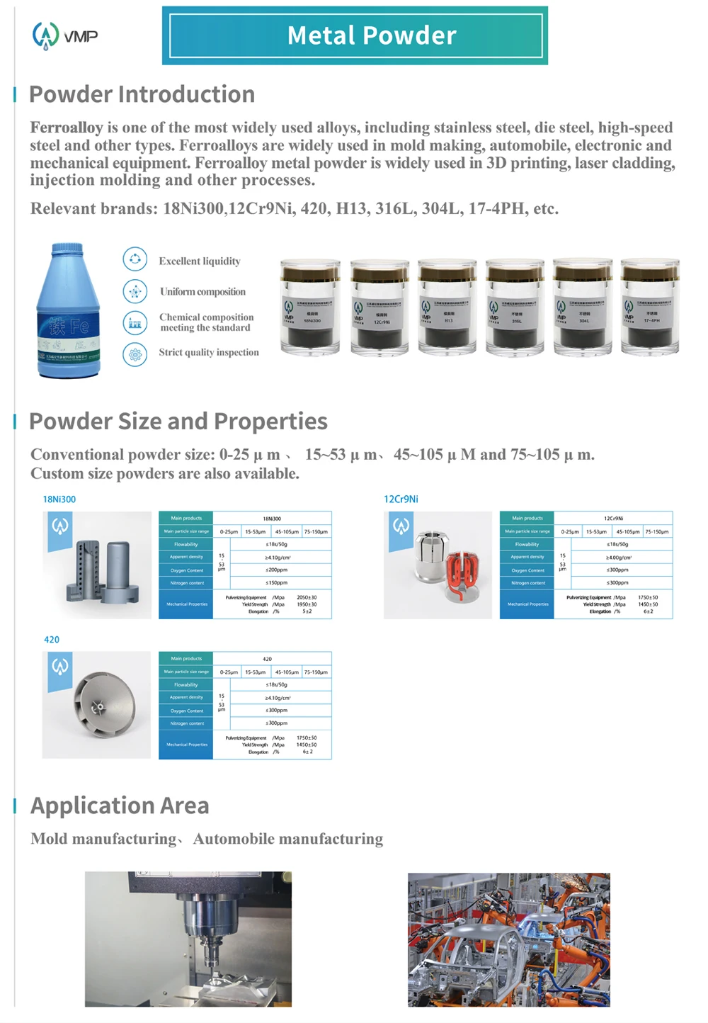 18Ni300 Powder AM Nitrogen PSD (15-53um)/(20-60um)| Alibaba.com