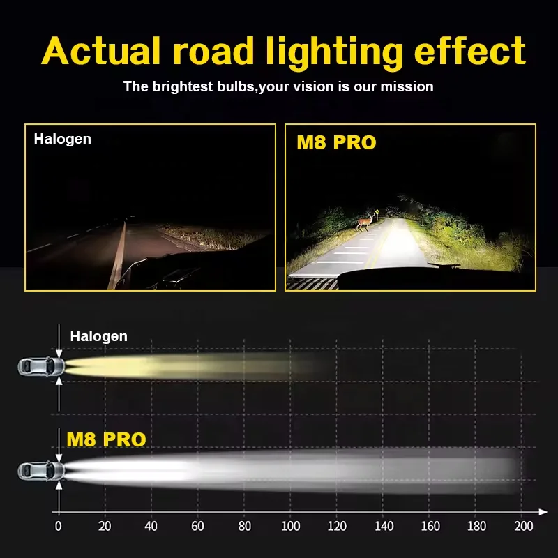 New Model Canbus Vehicle Led Lights M8 Pro Max 3570 Chips H4 H7 H11 ...