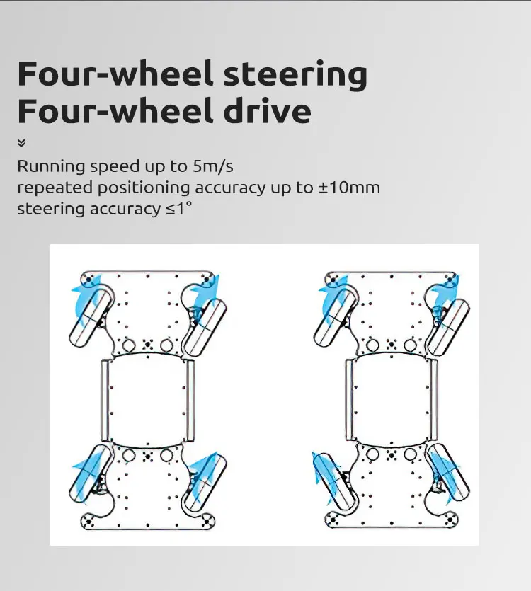 VCU Robot Chassis CAN Protocol Ackerman Steering Structure