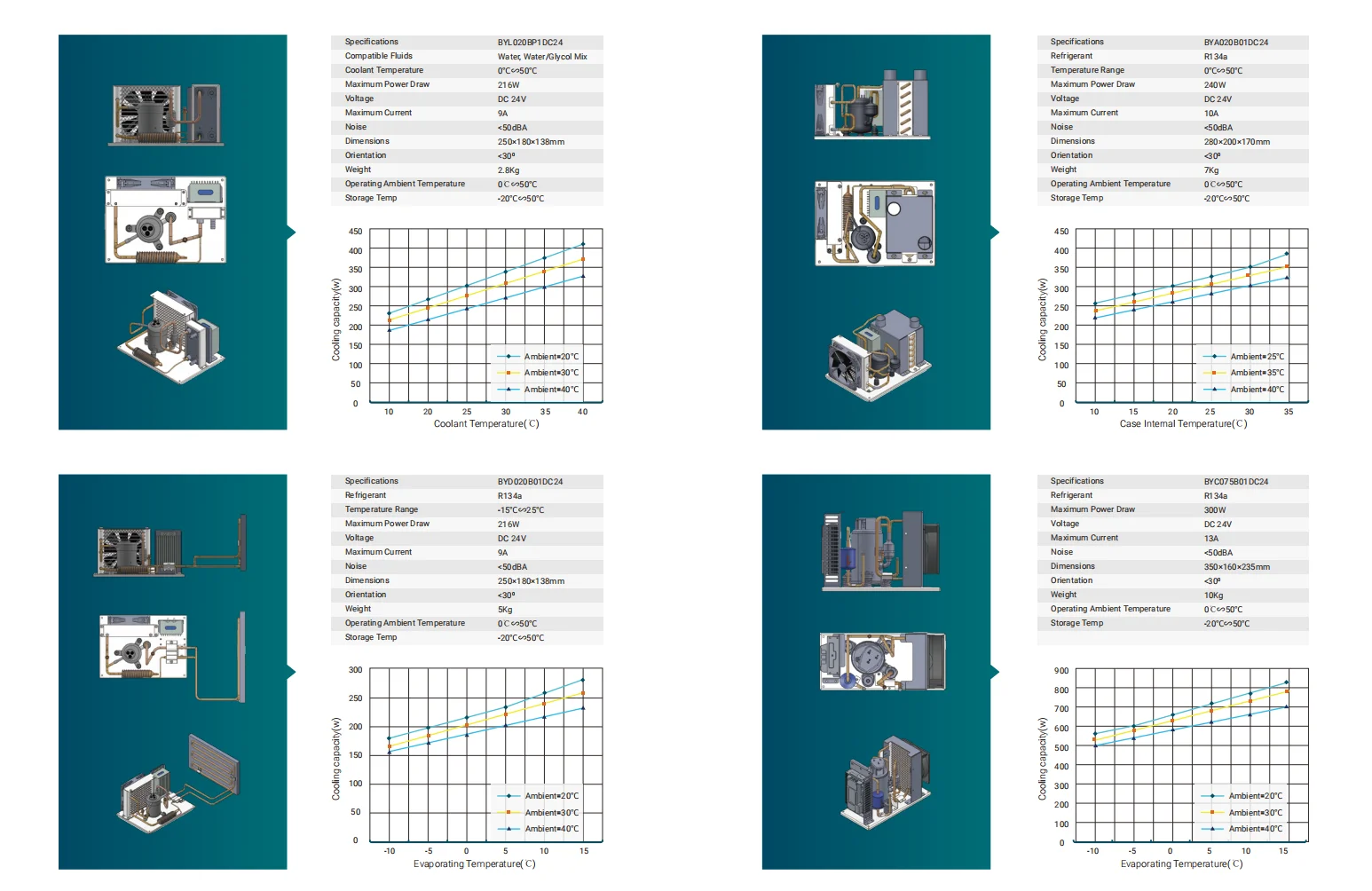 DC Power Plate Heat Exchanger - Efficient Cooling Solutions