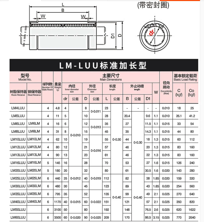 Lm3uu Lm6uu Lm8uu Lm10uu Lm12uu Lm16uu Linear Bushing 8mm Cnc Linear ...
