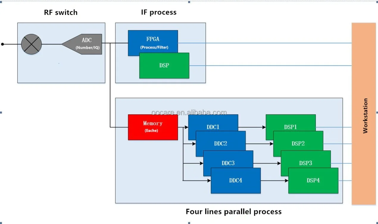 Swimming Timing and Scoring System - Durable and Water Resistant