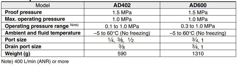Auto Drain Valve AD402 AD202 AD402-04 AD402-02 AD402-03 AD202-02 AD202 ...