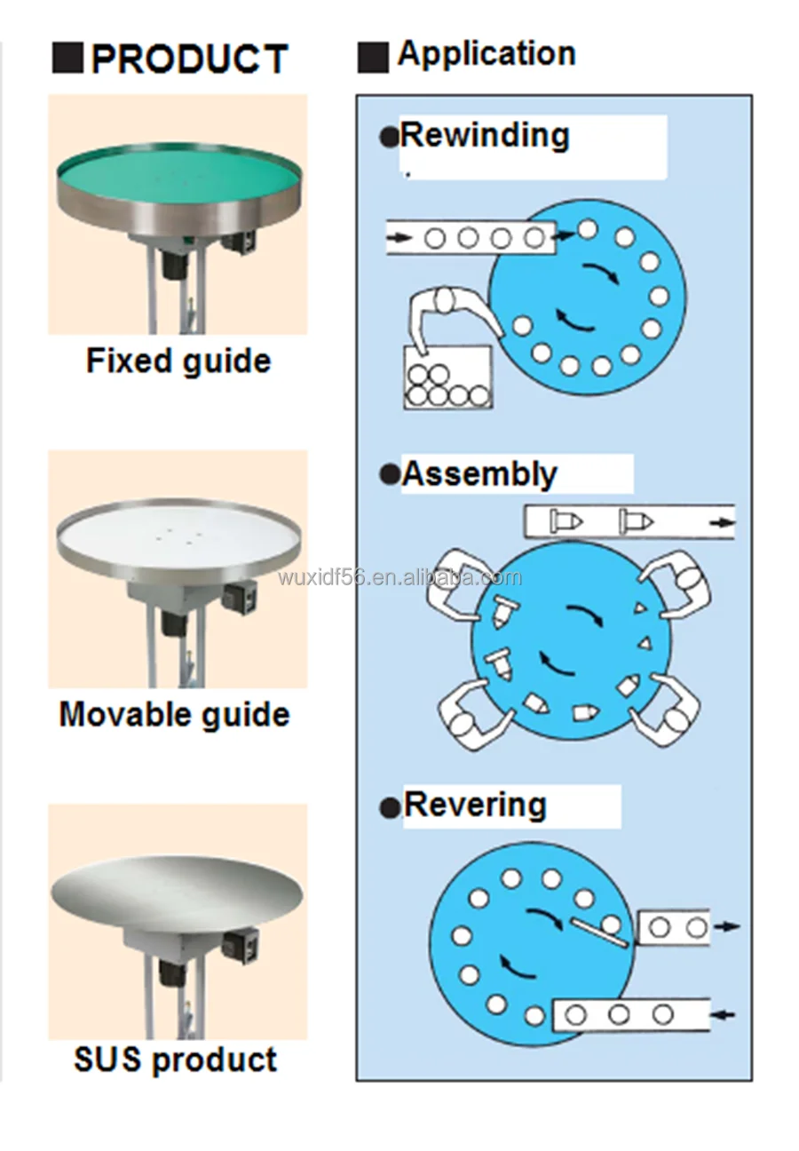 Rotary Table Conveyor - Efficient Sorting and Branching