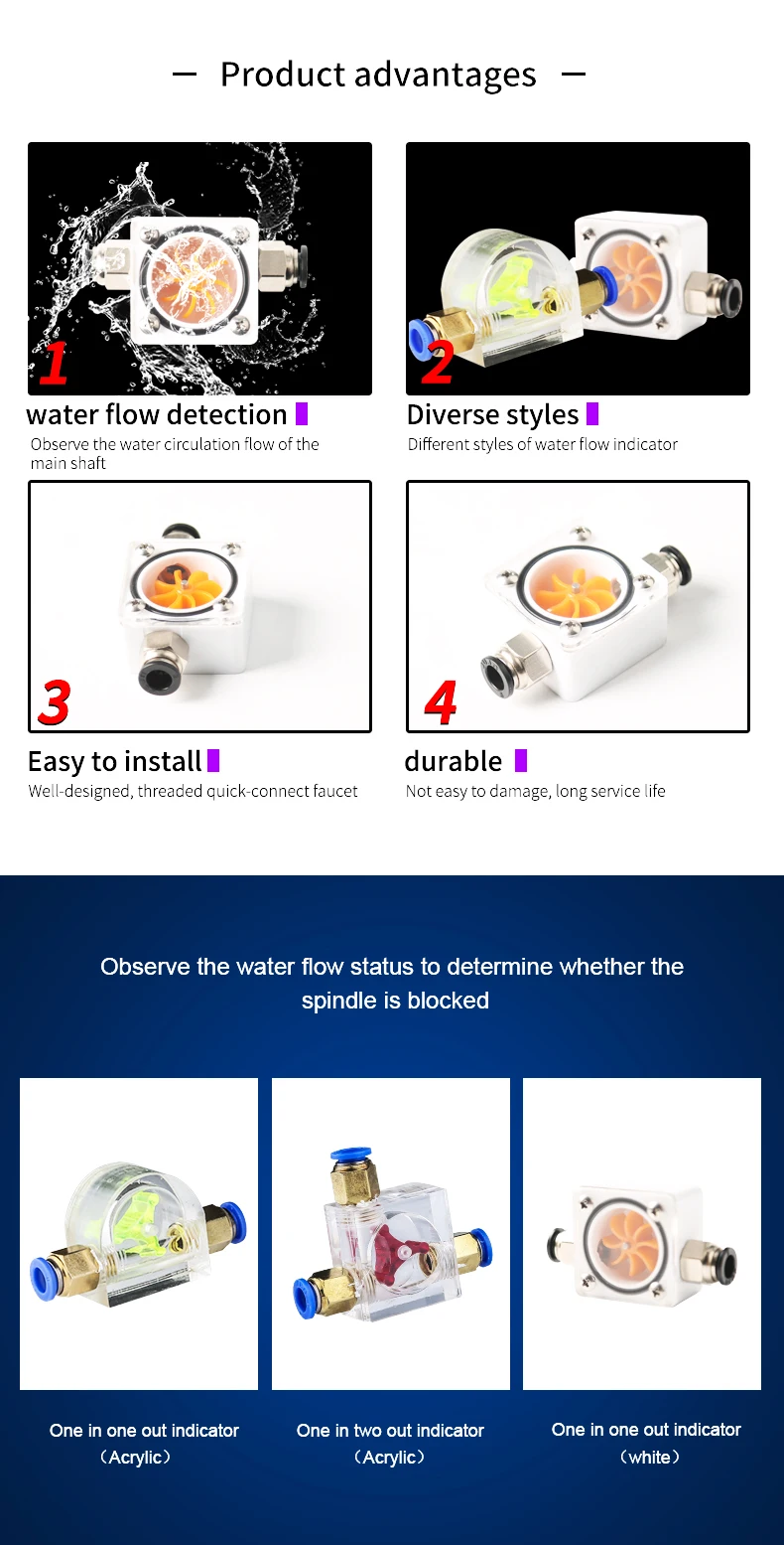 Spindle Motor Water Flow Indicator Observation Meter Anti-burning ...