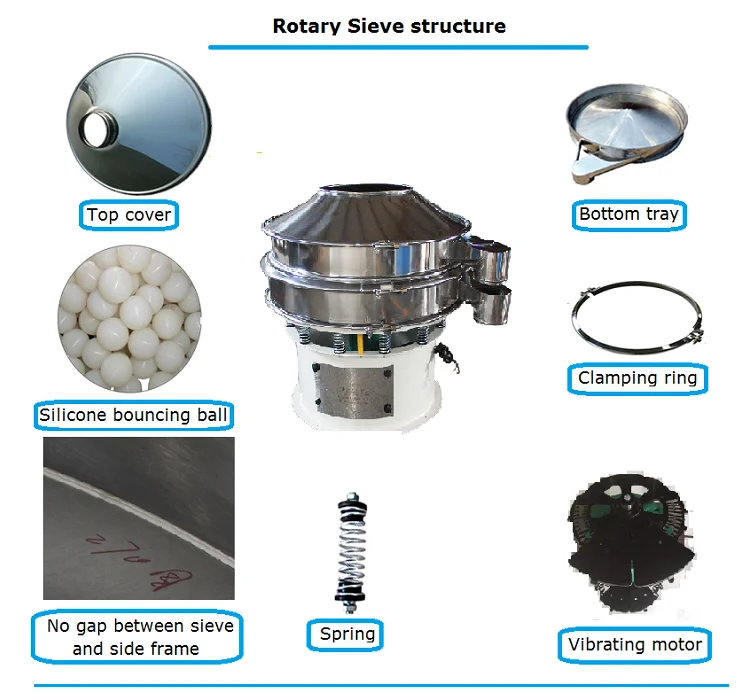 Sweco Type Rotary Sieve Vibrating Shaker Classifier with CE