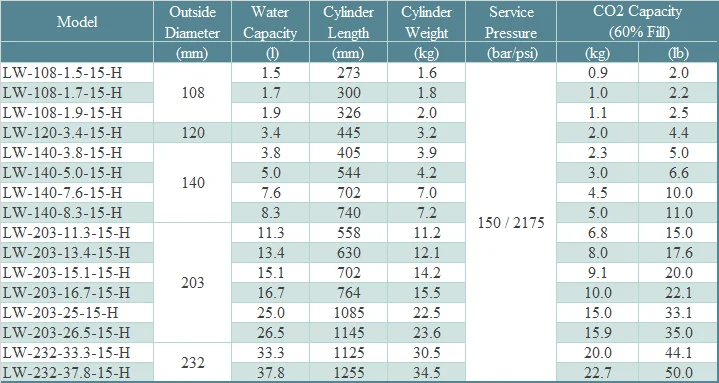 Factory Price CE Approved 11L 12l Aluminum Oxygene Cylinder Tank SCUBA ...