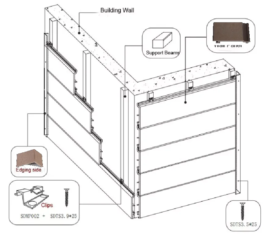 Modern Design Water Proof WPC Wall Cladding Wood Plastic Composite ...