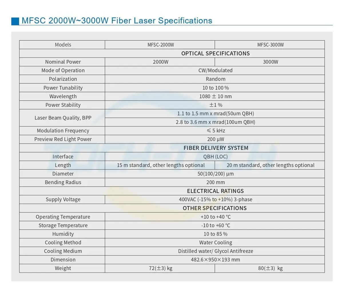 MFSC-2000X 3000X Max Fiber Laser Source for Laser Cutting