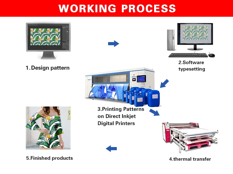Atexco Sublimation Printer Model X - High Productivity Inkjet Printer ...
