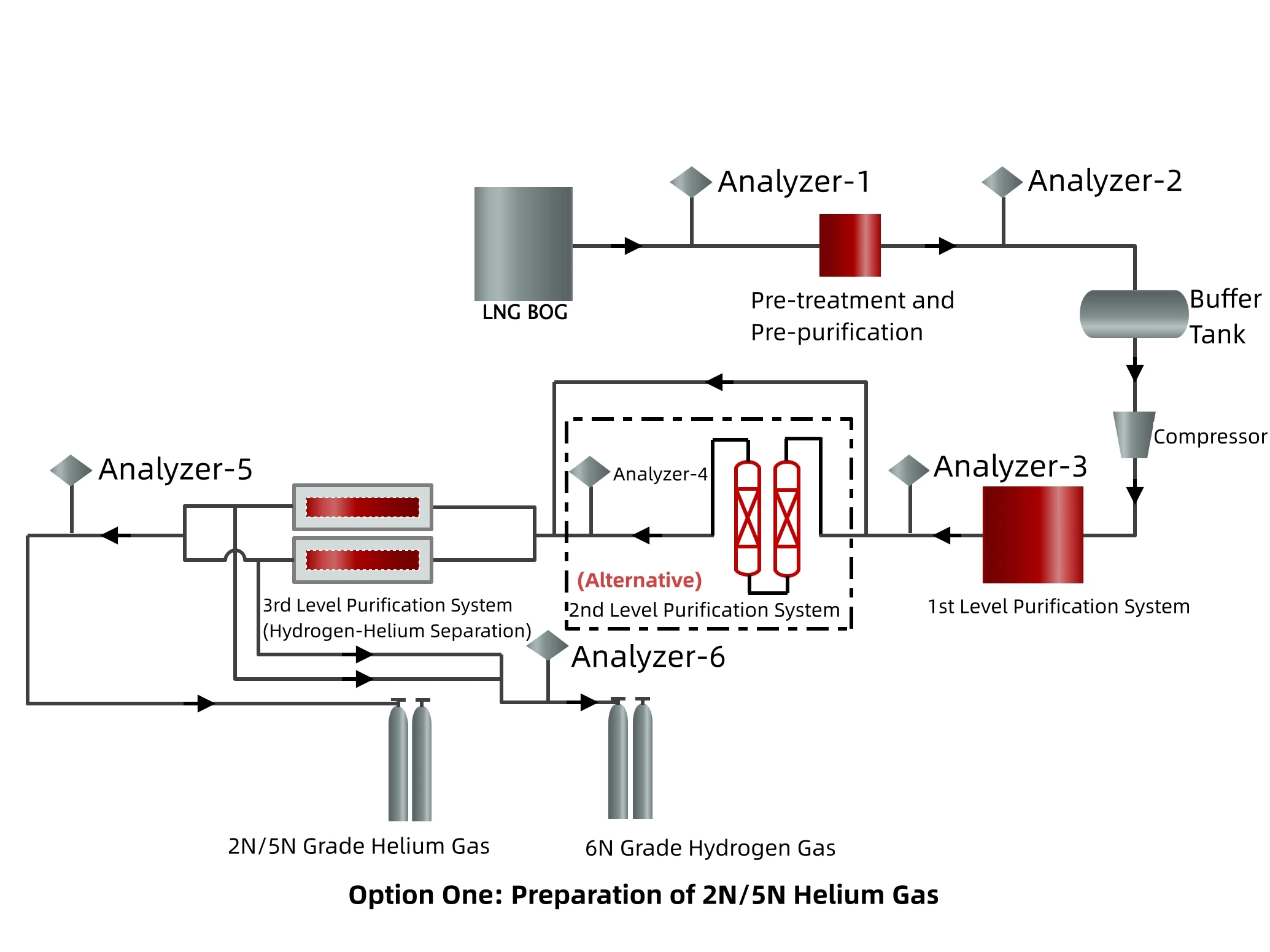 Cryogenic He Liquefaction Equipment 90nm3/h Ultra Pure Cryogenic Helium ...
