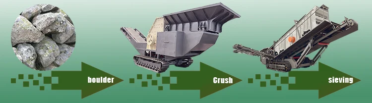 Rockwell 1010 Hammer Mobile Crusher - 70t/h Capacity
