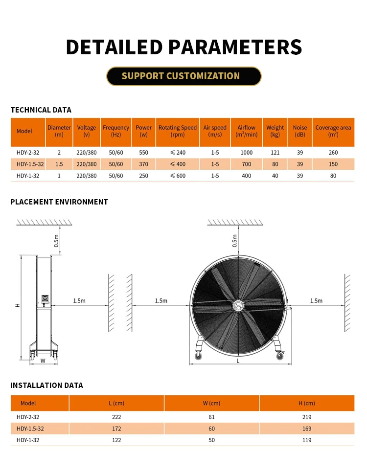 Large Commercial Industrial Fan Warehouse Office Workshop Dc Cooling ...