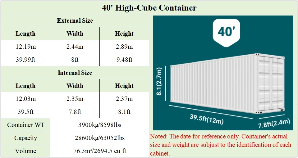 Used 40ft High Cube 45HC Storage Goods Transporation Container Dry ...