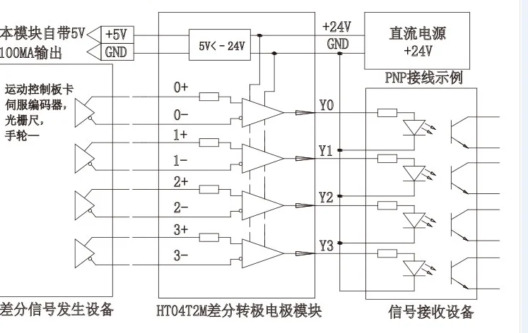 AMSAMOTION 2ch/3ch/4ch TTL Differential Collection Signal Converter ...
