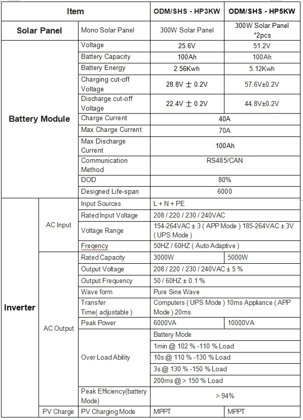 Residential 3kwh 5kwh Complete Solar Panel Kit For Home Solar Power ...