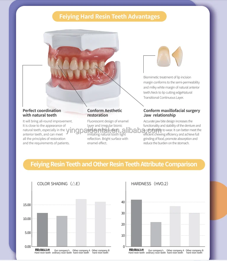 Dental Synthetic Resin Tooth Denture 3 Sets False Teeth A2 A3 Upper ...