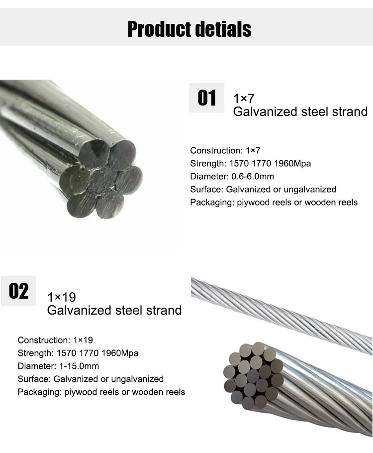 Galvanized Steel Strand Overhead Ground/shield Wire Guy Wire - Buy Guy ...