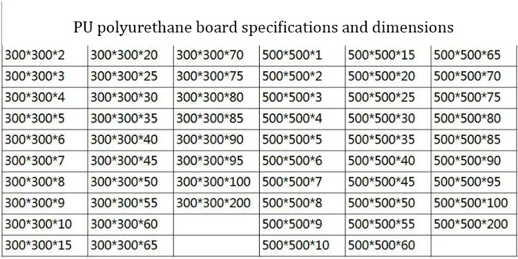 Natural Cast Hardness 90a Pu Polyurethane Plastic Sheets High Durable ...
