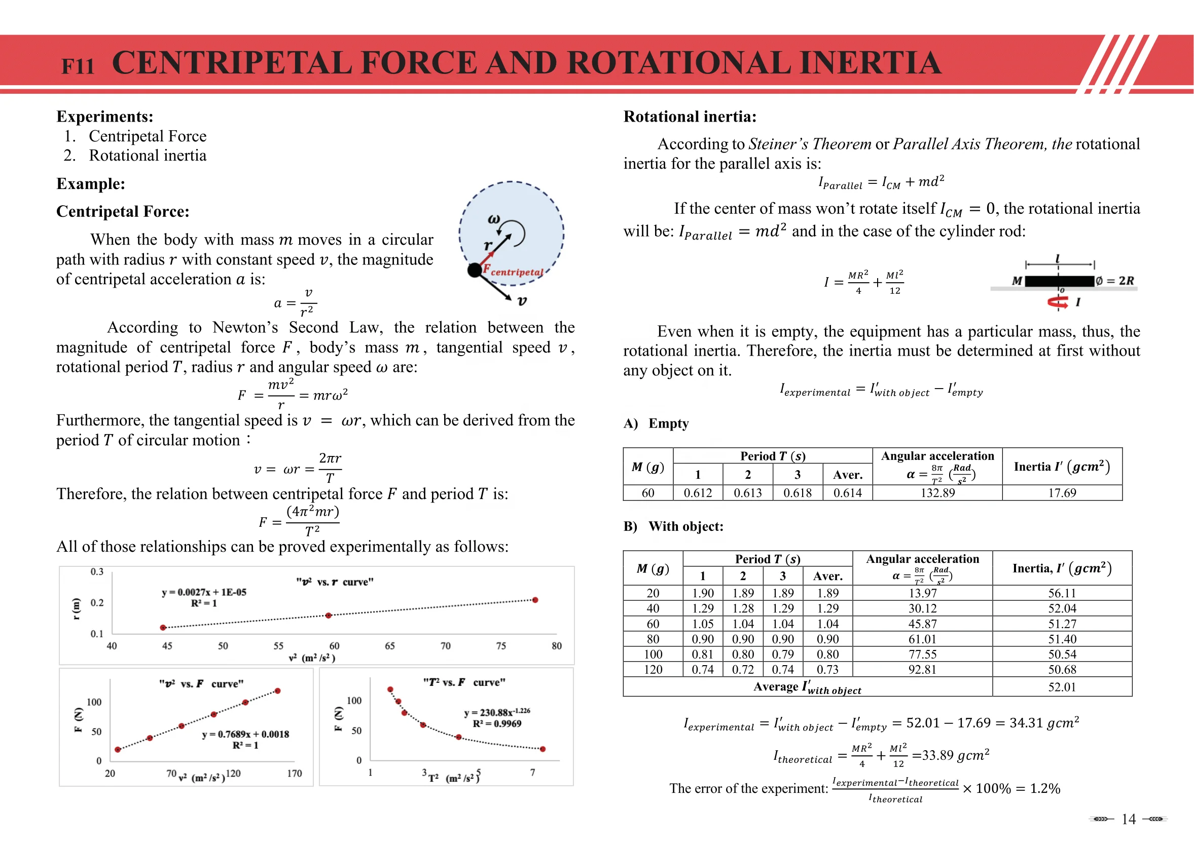 Centripetal Force And Rotational Inertia Set For Physics Angular ...