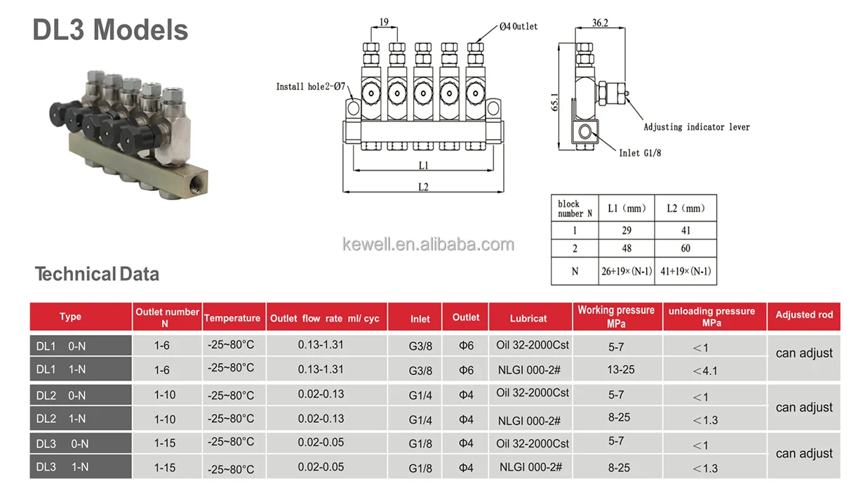 DS2 Progressive Lube Lubrication Metering Grease Distributor