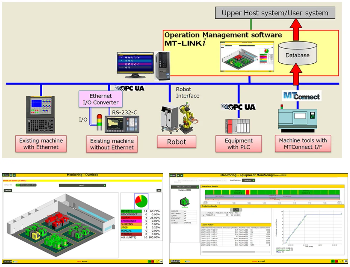 Fully Electric Fanuc Injection Molding Machines - Buy Fully Electric ...