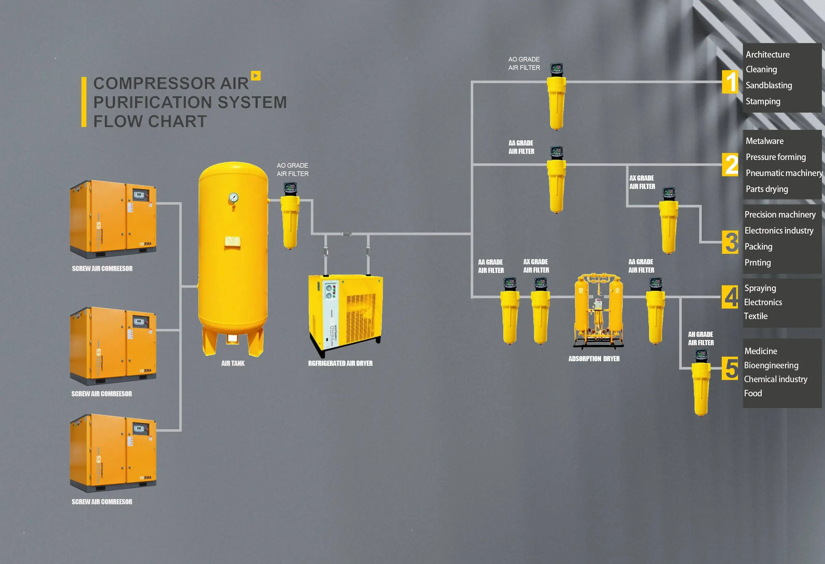 Hot Selling Air Compressor 200 Liter 8bar Fixed Speed Four In One Air ...