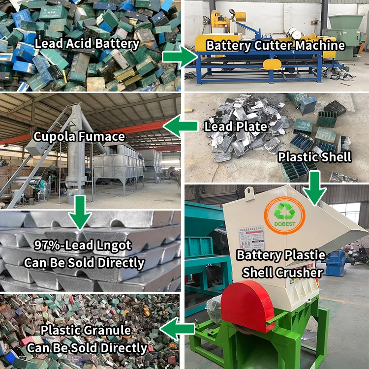 Explosion-Proof Lead Acid Battery Separator for Petroleum Industry ...