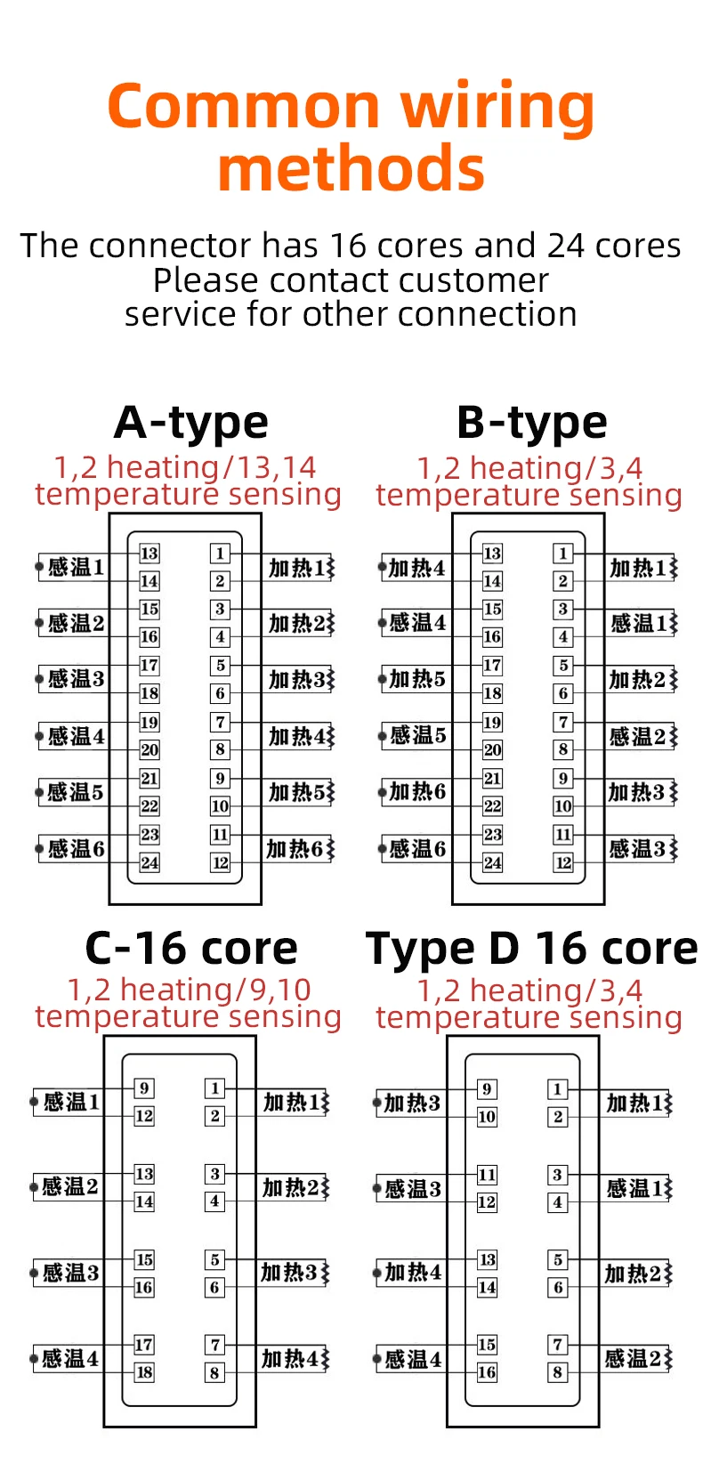 6 Zones Hot Runner Temperature Controller and Intelligent Temperature ...