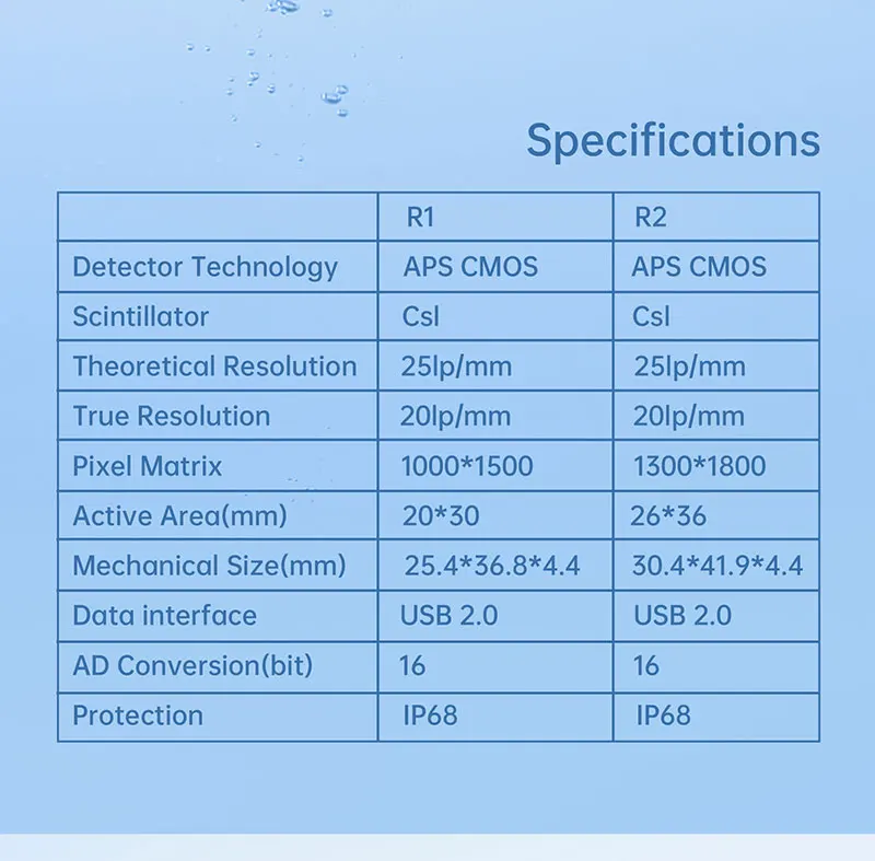 Dental Intraoral X-ray Sensor R1/ R2 Intraoral Digital Imaging System ...