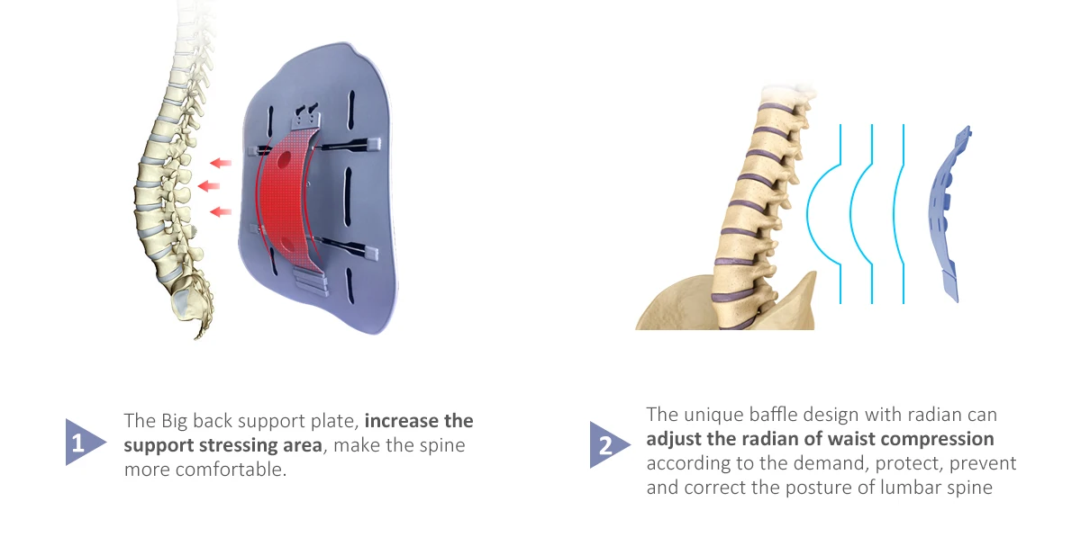 Alphay Spinal Care Elastic Decompression Device Lumbar Lower Back ...